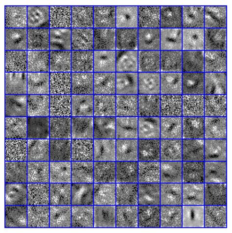 some learned kernels from the first layer of the cnn download