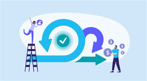 Agile Performance Management An Hrs Guide Aihr