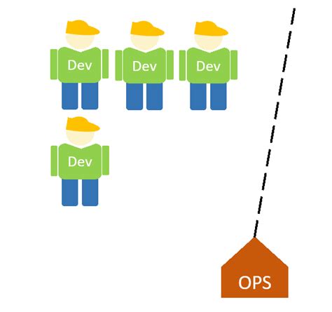 Greg Clark On Linkedin Aws Python Devopsjobs Gamingindustry