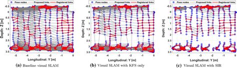 comparison of the pose graph inference structures for the real sea