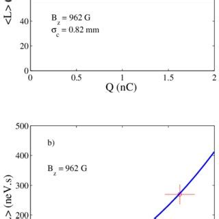 Mechanical Angular Momentum MAM Compared To The Canonical Angular Download Scientific Diagram