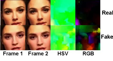Figure 1 From A Hybrid Cnn Lstm Model For Video Deepfake Detection By