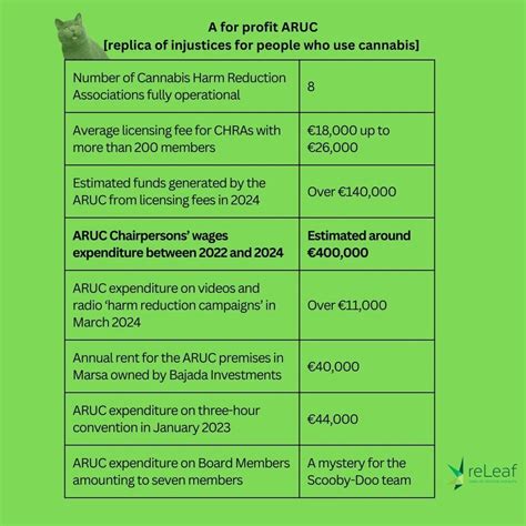 Andrew Bonello On Linkedin Cannabis Maltacannabisreform Malta