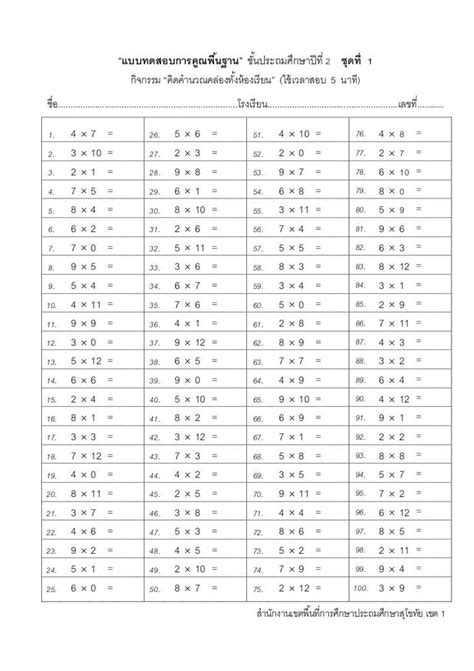 “แบบทดสอบการคูณพื้นฐาน” ชั้นประถมศึกษาปีที่ 2 ชุดที่ 1 กิจกรรม “คิดคานวณคล่องทั้งห้องเรียน” ใช้