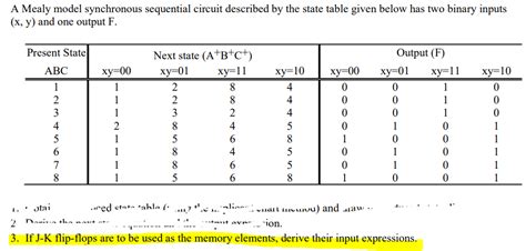 solved a mealy model synchronous sequential circuit