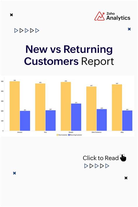 New Vs Returning Customers Report In 2024 Analytics Visual Analytics Inventory Management