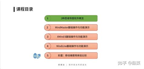 Graphpad Prism9、ai、ps科研绘图太难？绘图软件你真的用对了吗？（内附详细教程 知乎
