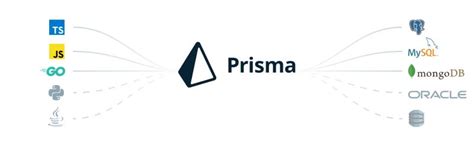 Md Sifat Ur Rahman On Linkedin Prisma Database