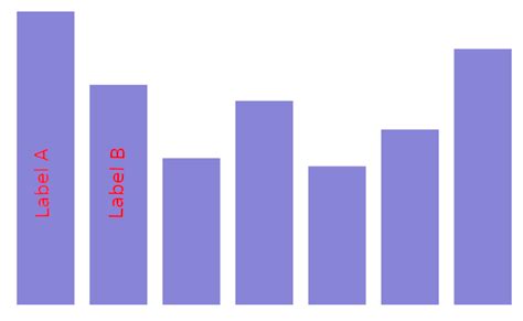Automatic Label Placement For Gis Maps In R Stack Overflow