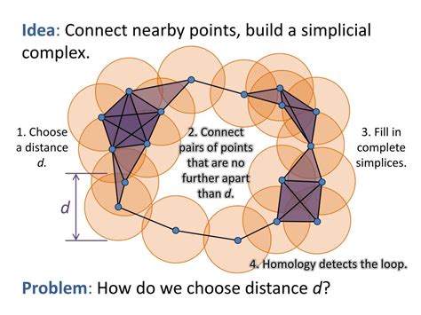 Ppt Topological Data Analysis Powerpoint Presentation Free Download Id5758597