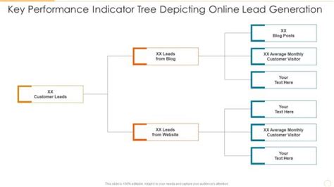 Key Performance Indicator Tree Powerpoint Templates Slides And Graphics