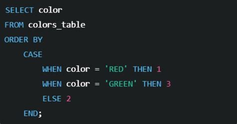 Siddhartha Babele On Linkedin Sql Dataengineering Analytics