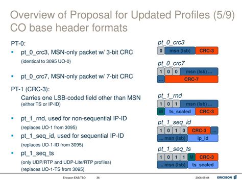 Ppt Robust Header Compression Powerpoint Presentation Free Download Id2974111