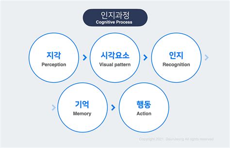 1 Ux Ui 전문가가 되기 위한 관점