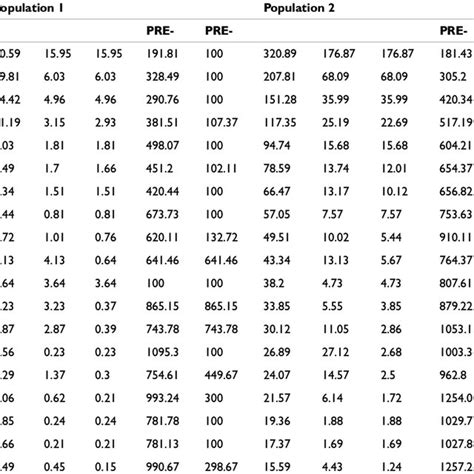 Pdf On Circular Systematic Sampling In The Presence Of Linear Trend