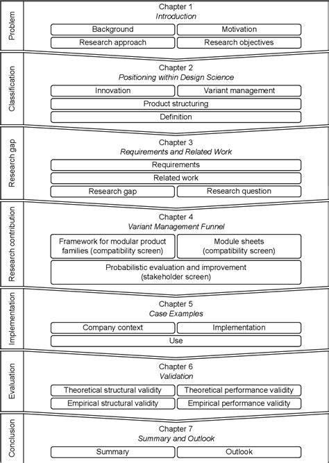 Cognitive Conceptualization Diagram Template