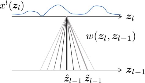 Figure 1 From Deep Learning In Random Neural Fields Numerical