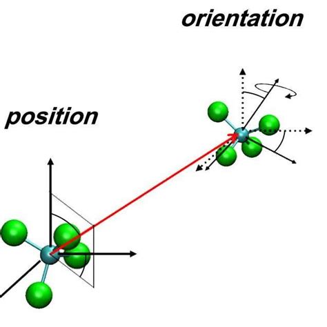 6 Static Structure Factor Sq Of C 2 Cl 6 At T 400k Dots
