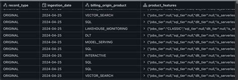 Youssef Mrini On Linkedin Databricks Systemtables