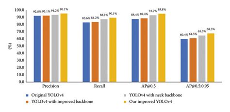 Overall Performance Comparison Download Scientific Diagram