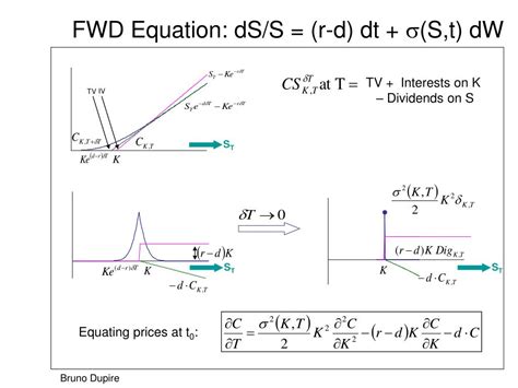 Ppt Stochastic Volatility Modelling Powerpoint Presentation Free