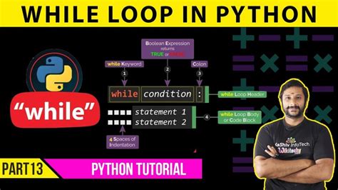 Python Loops Explained Archives Videos