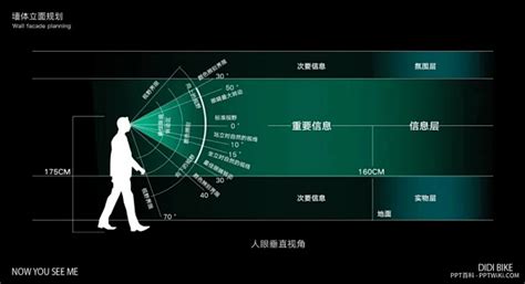 Ppt逻辑架构 Ppt架构图 Ppt逻辑图设计 Ppt灵感库 Ppt百科网⇦ User Pptwiki 花瓣网