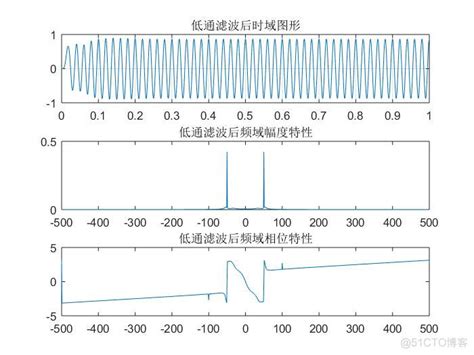 Python 切比雪夫带通滤波器 切比雪夫滤波器代码mob64ca140f29e5的技术博客51cto博客