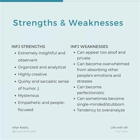 Strengths And Weaknesses For Job Interviews In 2024 Best Answers Artofit