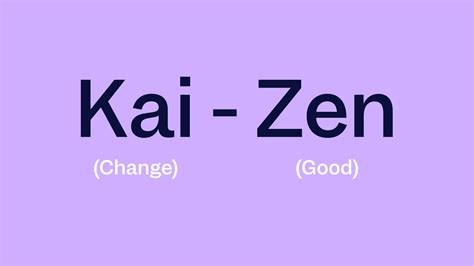Download Kaizen Concept Explanation Wallpaper