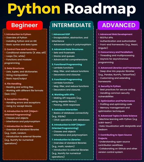 Pythonprogramming Learntocode Techjourney Riya D 16 Comments