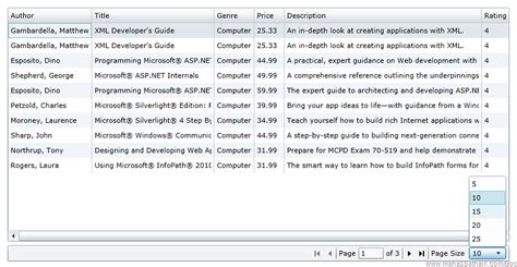Customizing Datapager With Pagesize Dropdown In Silverlight