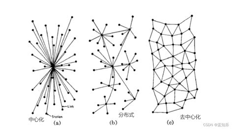 分布式和去中心化的理解去中心化分布式 Csdn博客