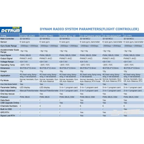 Detrum Z3 Lite Flight Controller Set For Nitro Gas Airplanes