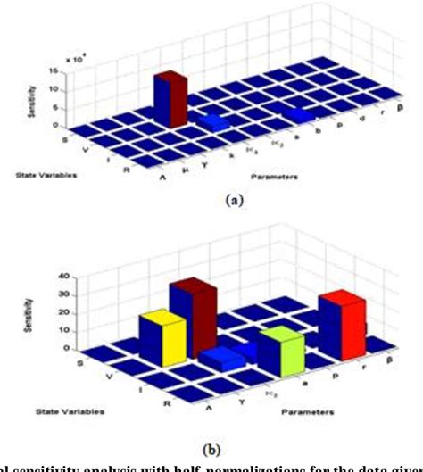 Figure 3 From Impact Of Vaccination And Treatment On Sirs Model With