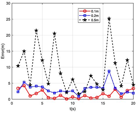 Two Point Localization Algorithm Of A Magnetic Target Based On Tensor