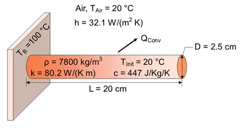 Heat Conduction Through Iron Rod Matlab And Simulink