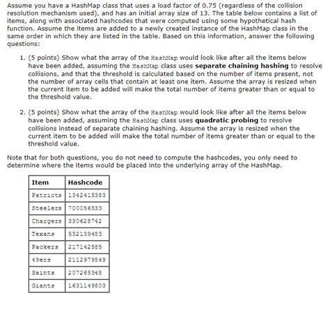 solved assume you have a hashmap class that uses a load
