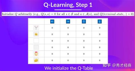 强化学习笔记二 知乎