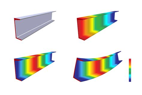 Meshing And Its Significance To Structural Engineers