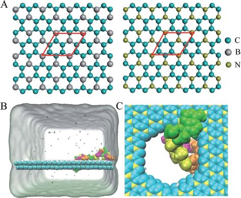 A Structures Of Bc 3 And C 3 N Atoms In The Red Rhombuses Depict The Download Scientific
