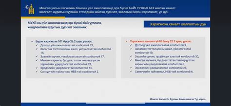 Нотлох баримтыг шинжлэн судлах сонсголоор Хөгжлийн банканд хийсэн хяналт шалгалтын талаар