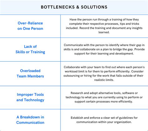 how to remove bottlenecks in your membership business