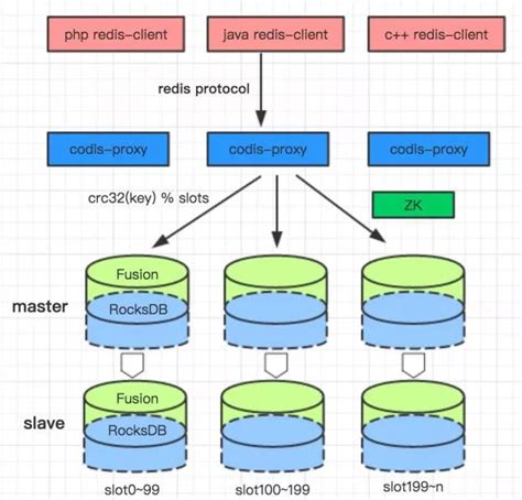 我们为什么放弃了tidb，选择自研newsql Mysql Dbaplus社群：围绕data、blockchain、aiops的企业级专业社群。技术大咖、原创干货，每天精品原创文章推送