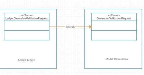 Microsoft Dynamics Ax D365ax7 Code Extensions Using Plugins Syspluginfactory