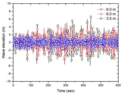 Hydrodynamic Behavior Of Submerged Floating Tunnels With Suspension Cables And Towers Under
