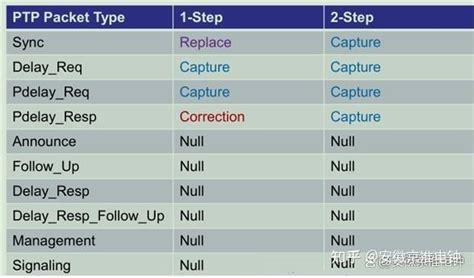 【京准科普】精准网络时间同步ptp网络校时服务器 知乎