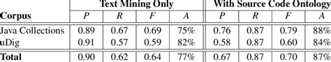 Evaluation Results Entity Recognition And Normalization Performance