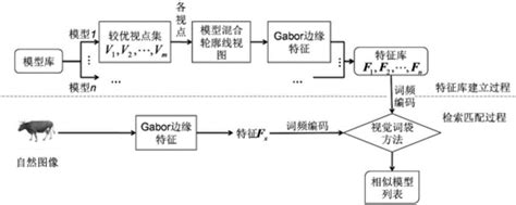 A Three Dimensional Model Retrieval Method Used For Mixed Contour Line