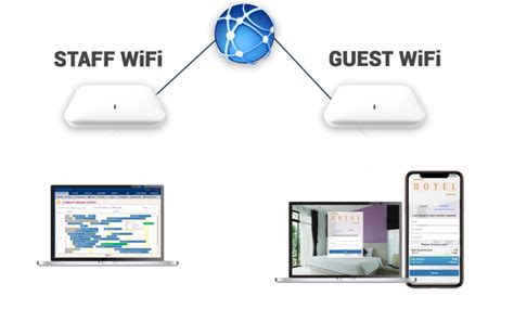 Guest WiFi WiFi Hotspot Solution For Absolute Guest Satisfaction